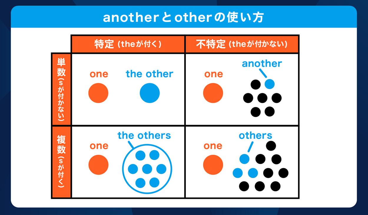 differ different 使い分け – difference and different 覚え方 – XOIJO
