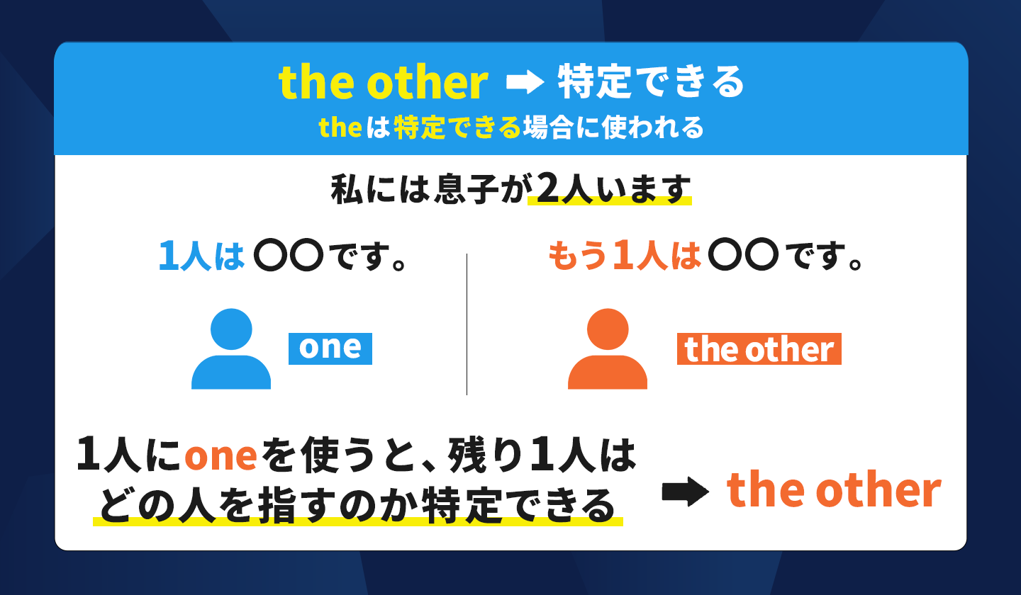 【図解あり】otherとanotherの違いを秒速理解！例文・練習問題でわかりやすく解説！ | イングリッシュおさる