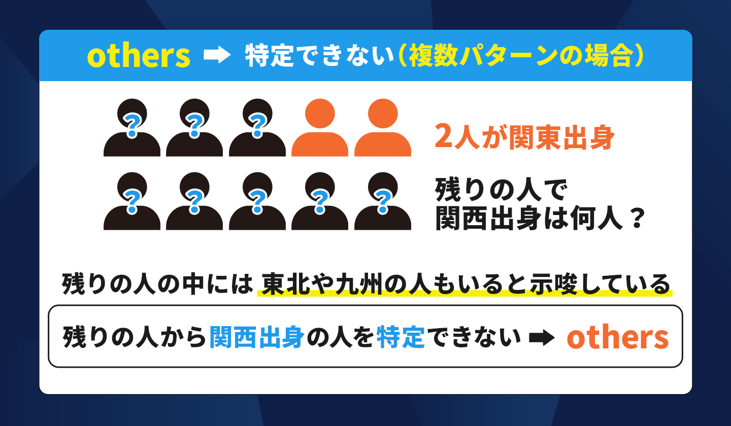 【図解あり】otherとanotherの違いを秒速理解！例文・練習問題でわかりやすく解説！ | イングリッシュおさる
