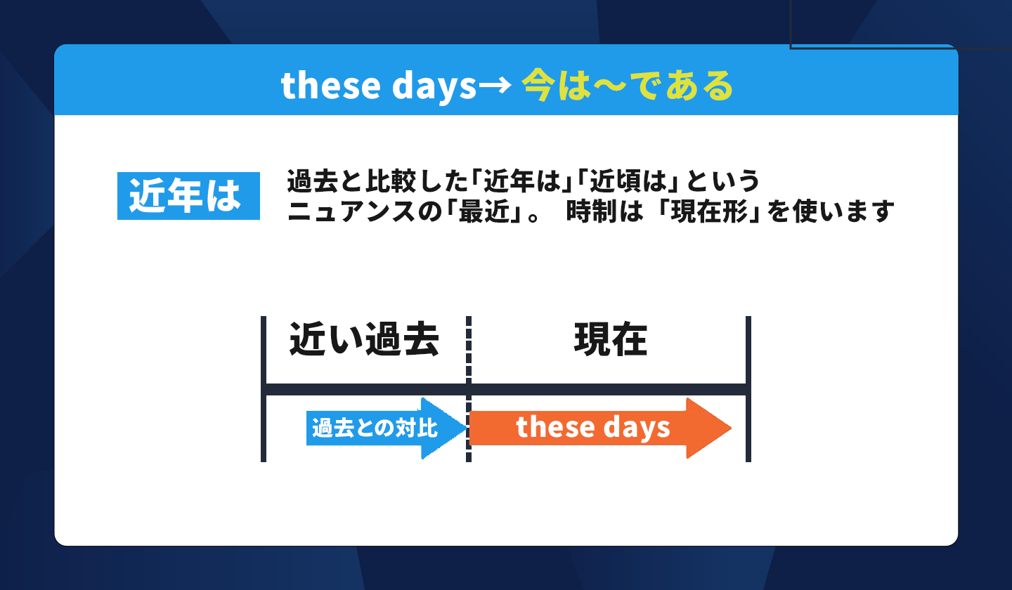 【図解と例文あり】英語の「最近」4つの表現の使い分け｜recently, lately, these days,nowadays の違いを徹底 ...