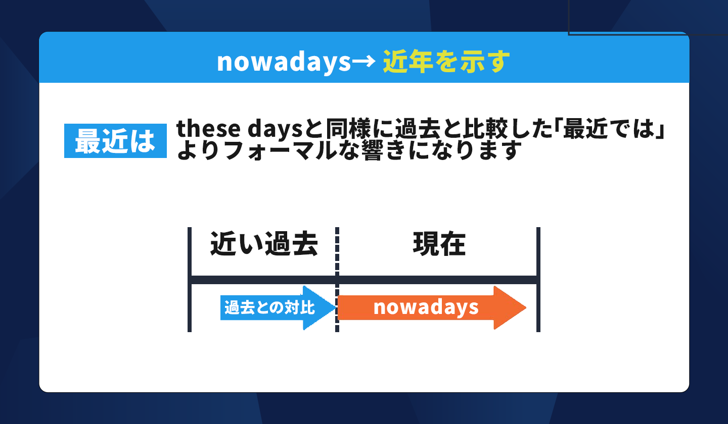 【図解と例文あり】英語の「最近」4つの表現の使い分け｜recently, lately, these days,nowadays の違いを徹底 ...