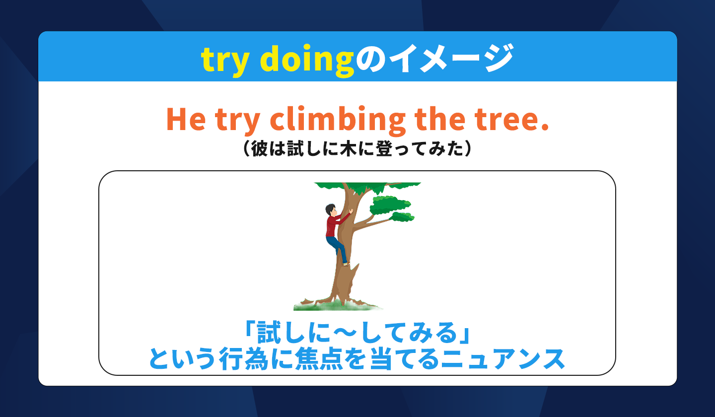 try to doとtry doingの違いを徹底解説！意味や使い方を例題交えて紹介 | イングリッシュおさる
